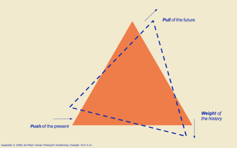 Scanning the Horizon: Exploring futures with Horizon 2045 ...
